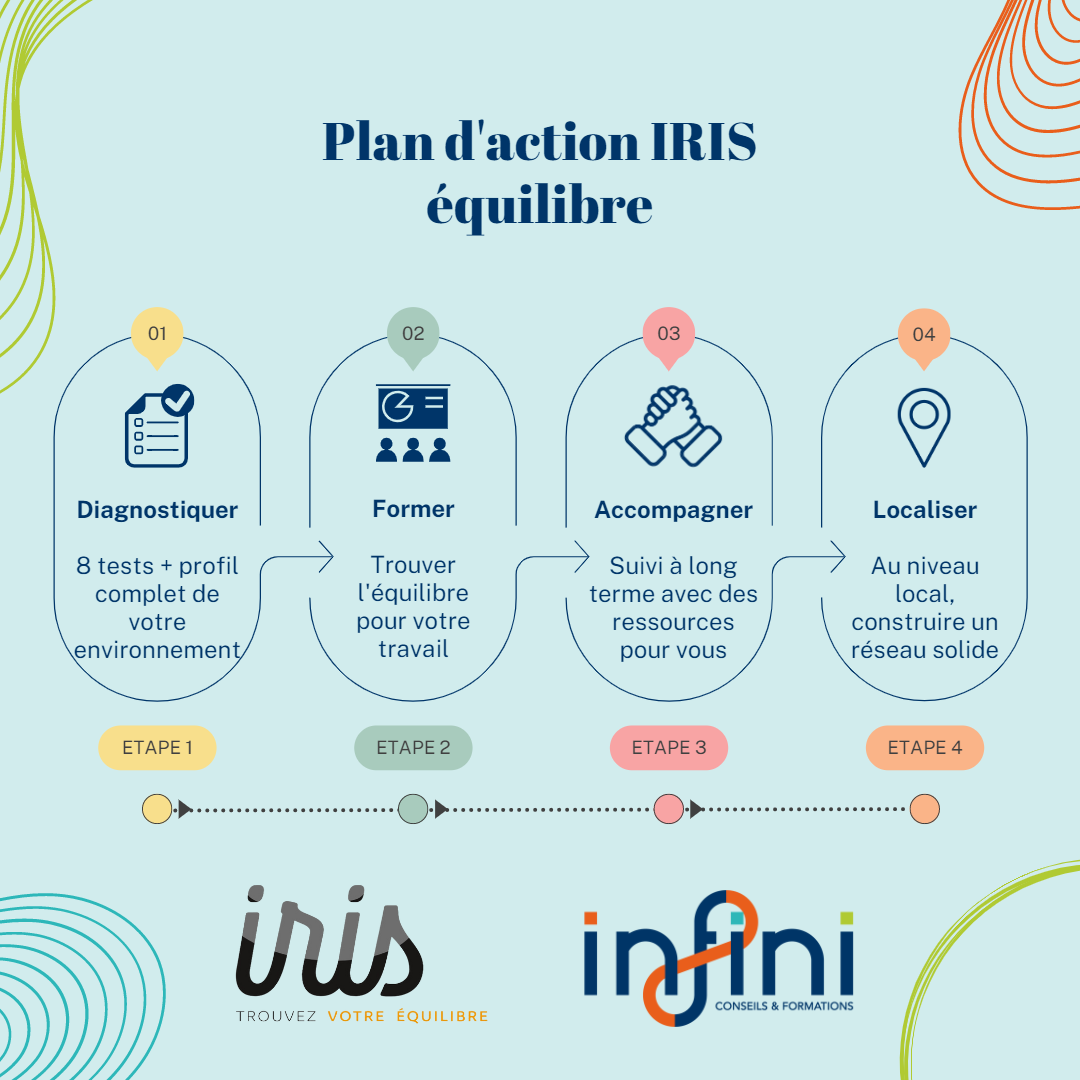Partenariat IRIS équilibre & INFINI - Infini Conseils Formations